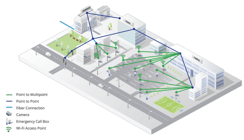 Essential Considerations for Designing a Robust Wireless Backhaul ...